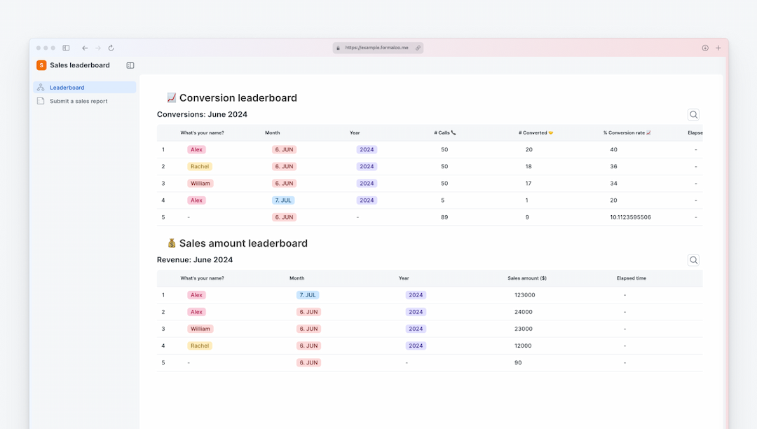 Sales leaderboard template | Formaloo