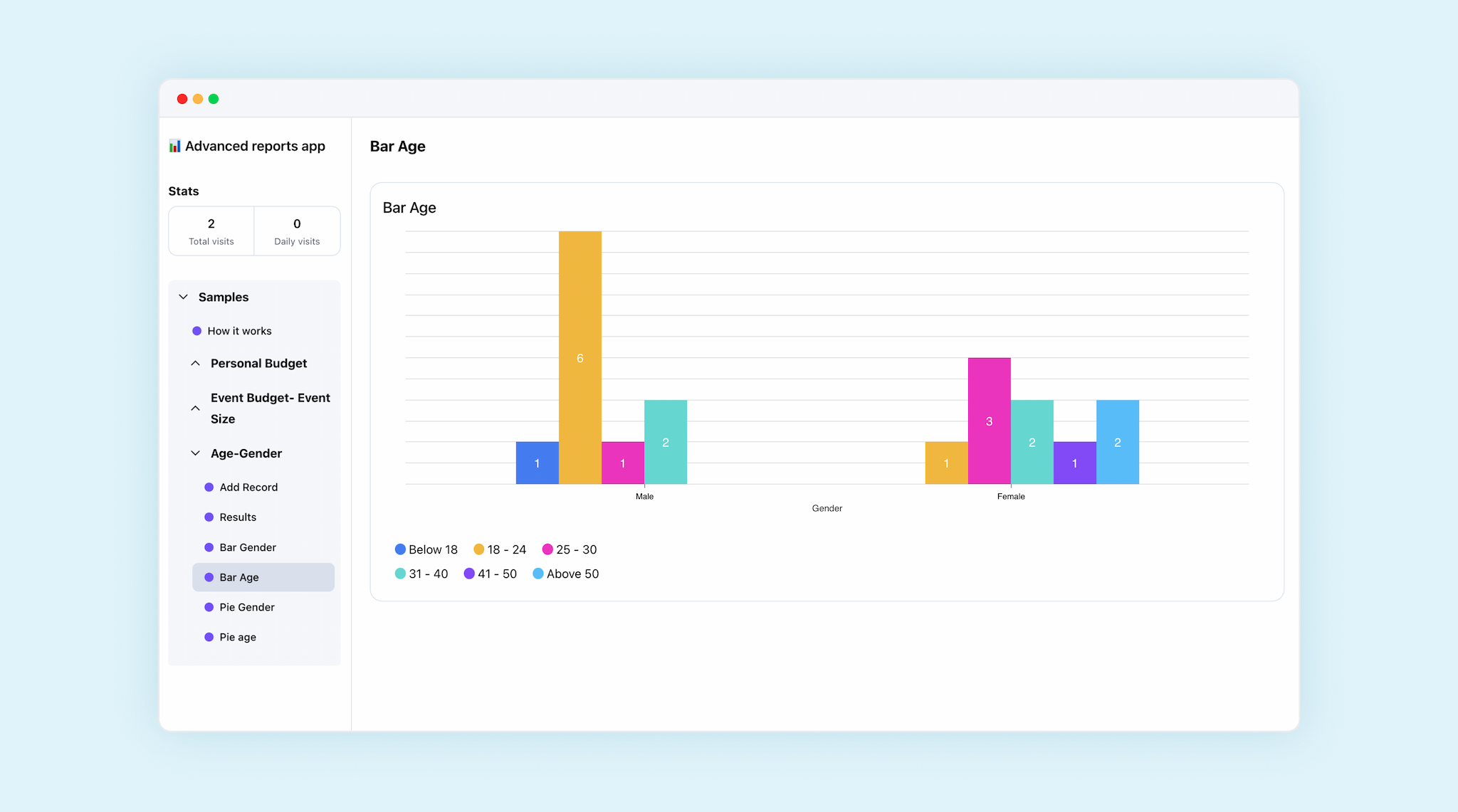 Advanced reports app template | Formaloo