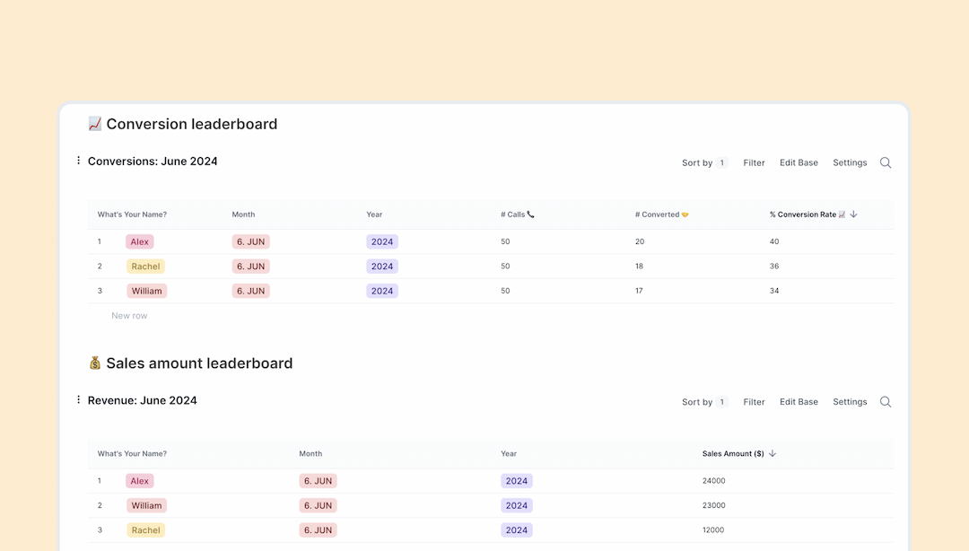 Sales leaderboard template | Formaloo