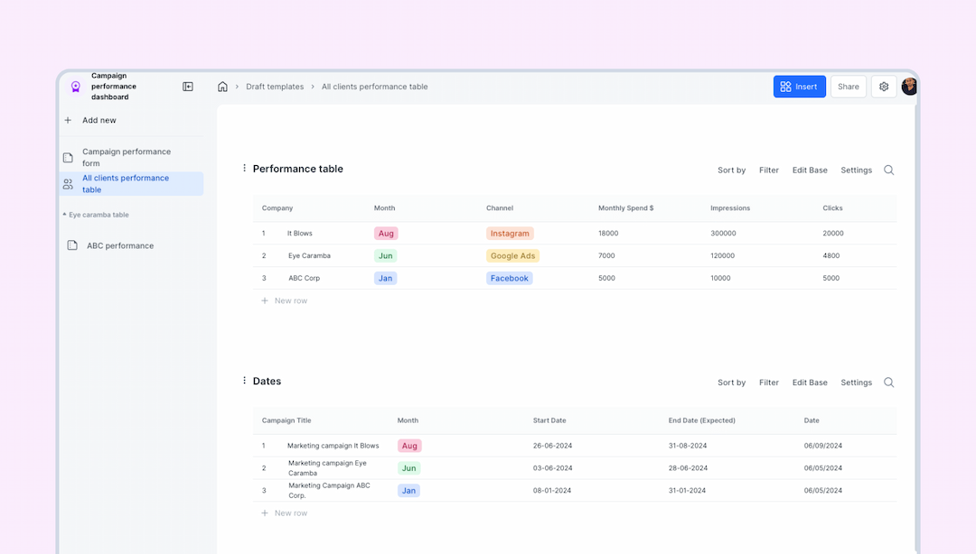 Campaign performance dashboard template | Formaloo